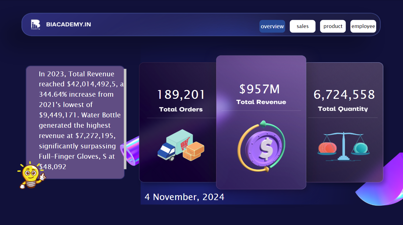 E-Commerce-Dashboard | Sahil Patra