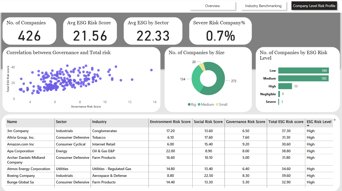 ESG-Risk-Analysis: Uncovering Hidden Risks in Corporate Responsibility | ESG Risk Analysis