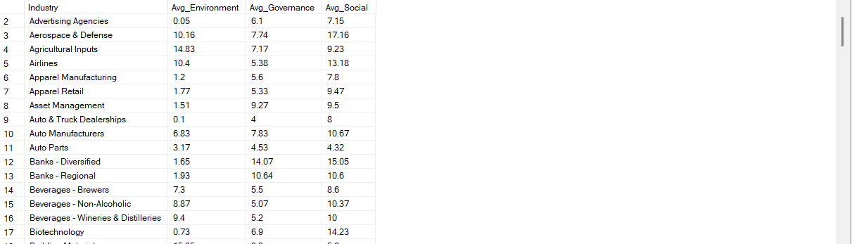 ESG-Risk-Analysis: Uncovering Hidden Risks in Corporate Responsibility | ESG Risk Analysis