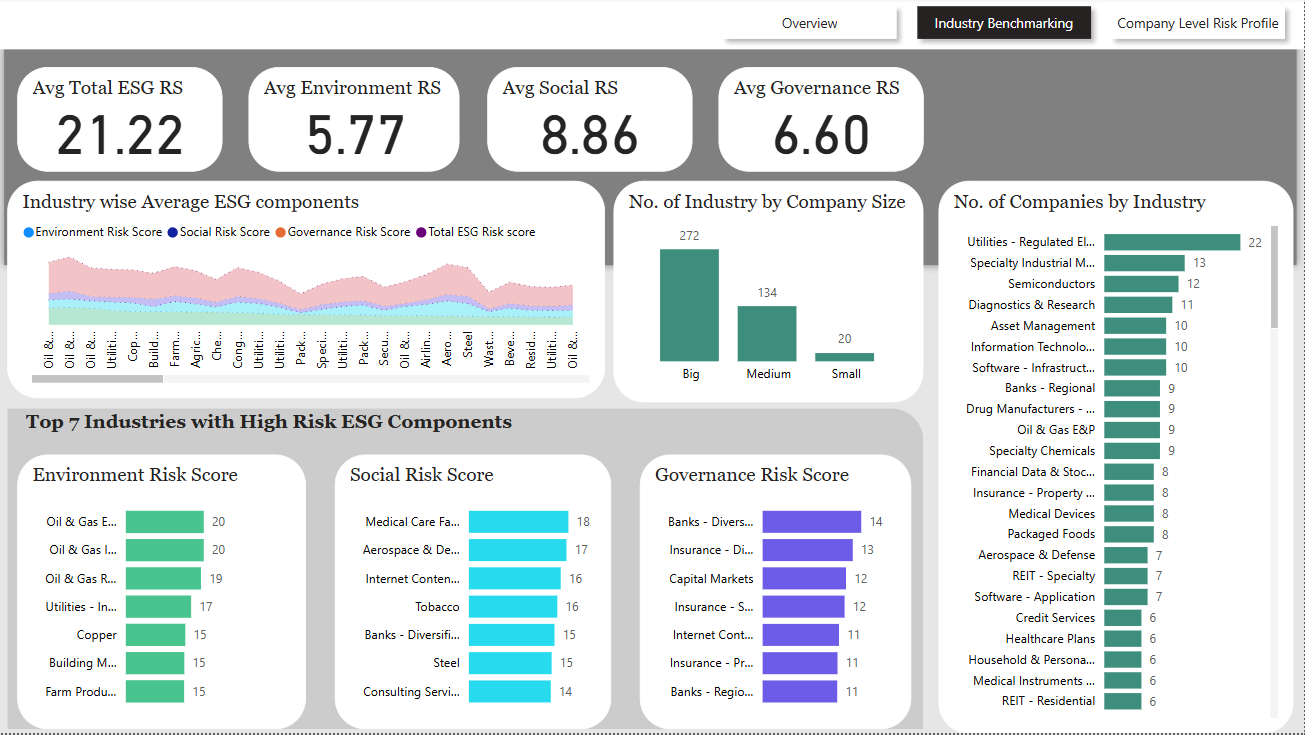 ESG-Risk-Analysis: Uncovering Hidden Risks in Corporate Responsibility | ESG Risk Analysis