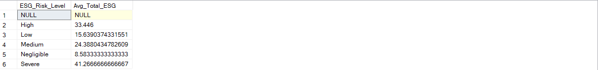 ESG-Risk-Analysis: Uncovering Hidden Risks in Corporate Responsibility | ESG Risk Analysis