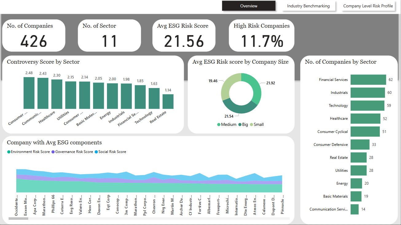 ESG-Risk-Analysis: Uncovering Hidden Risks in Corporate Responsibility | ESG Risk Analysis