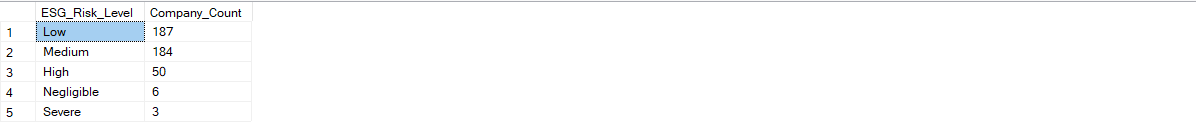 ESG-Risk-Analysis: Uncovering Hidden Risks in Corporate Responsibility | ESG Risk Analysis