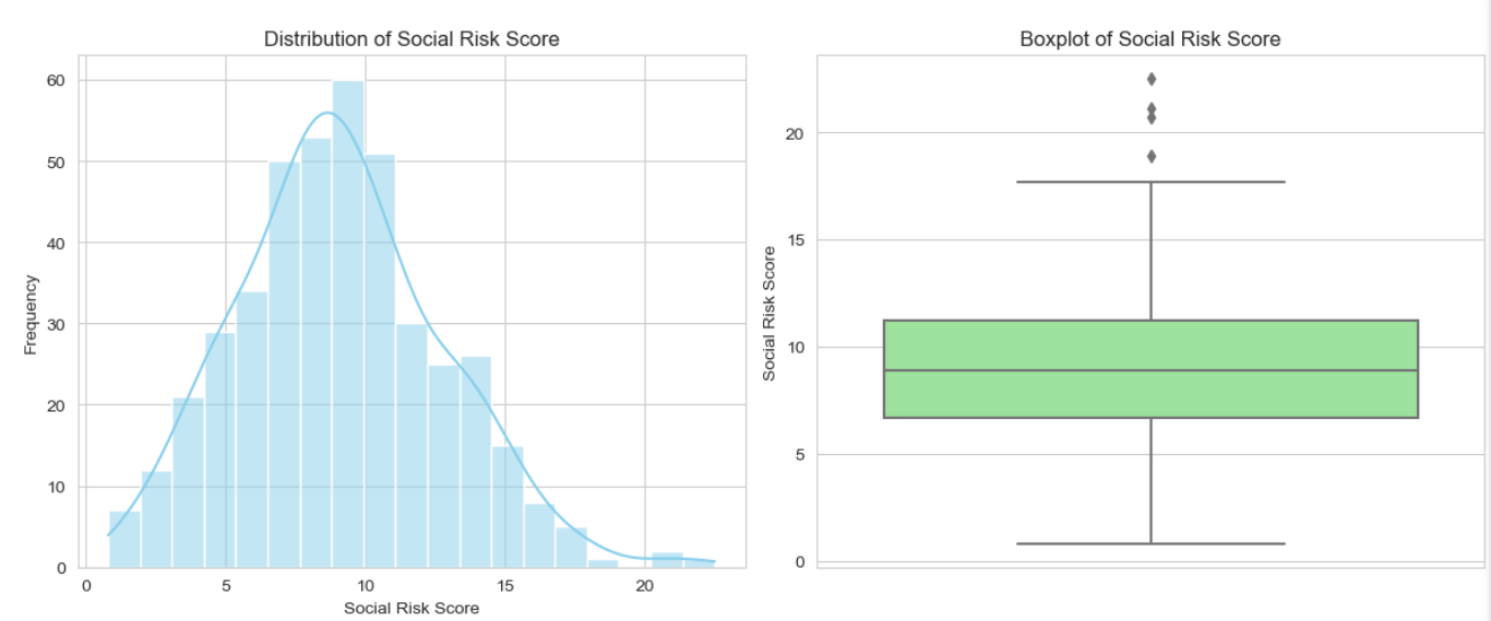 ESG-Risk-Analysis: Uncovering Hidden Risks in Corporate Responsibility | ESG Risk Analysis