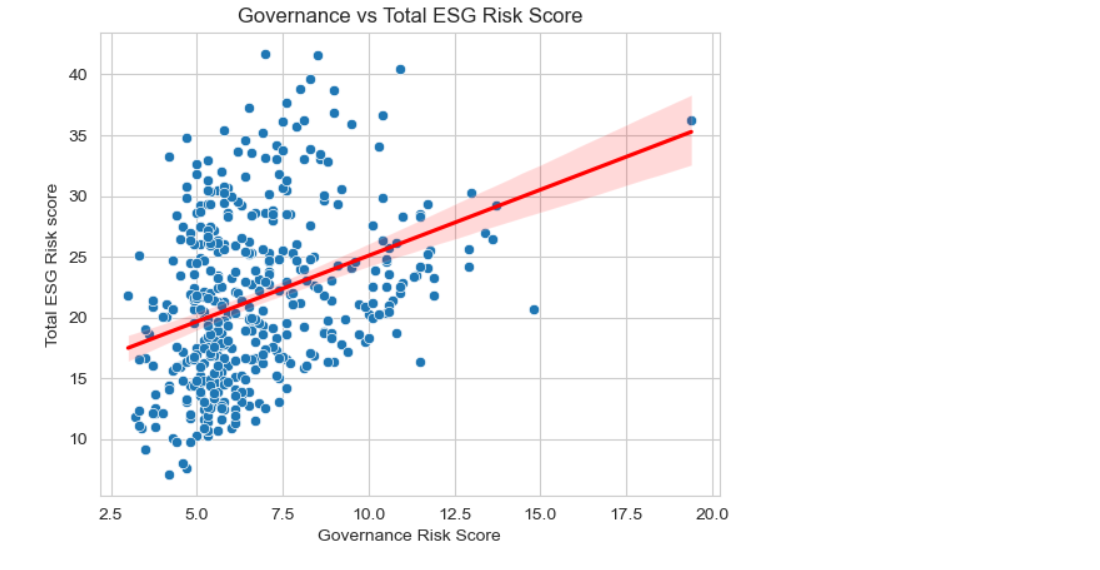 ESG-Risk-Analysis: Uncovering Hidden Risks in Corporate Responsibility | ESG Risk Analysis