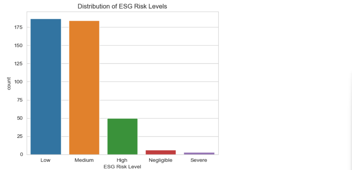 ESG-Risk-Analysis: Uncovering Hidden Risks in Corporate Responsibility | ESG Risk Analysis
