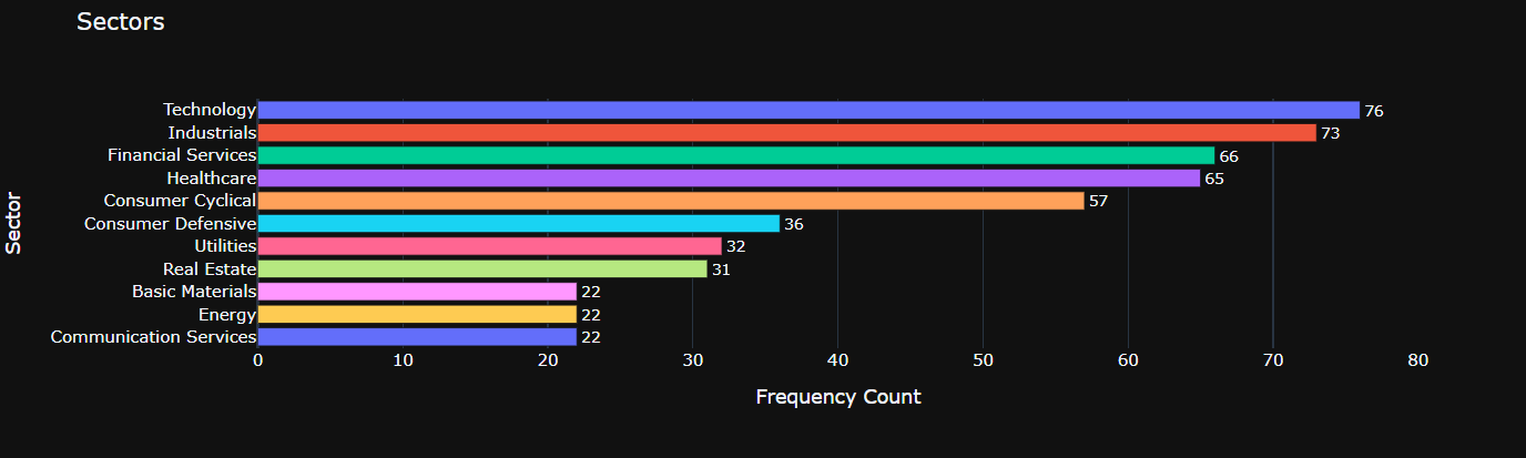 ESG-Risk-Analysis: Uncovering Hidden Risks in Corporate Responsibility | ESG Risk Analysis